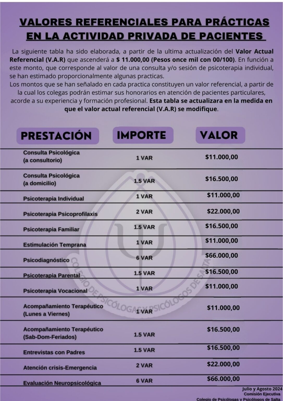 Valores Referenciales – CPPS
